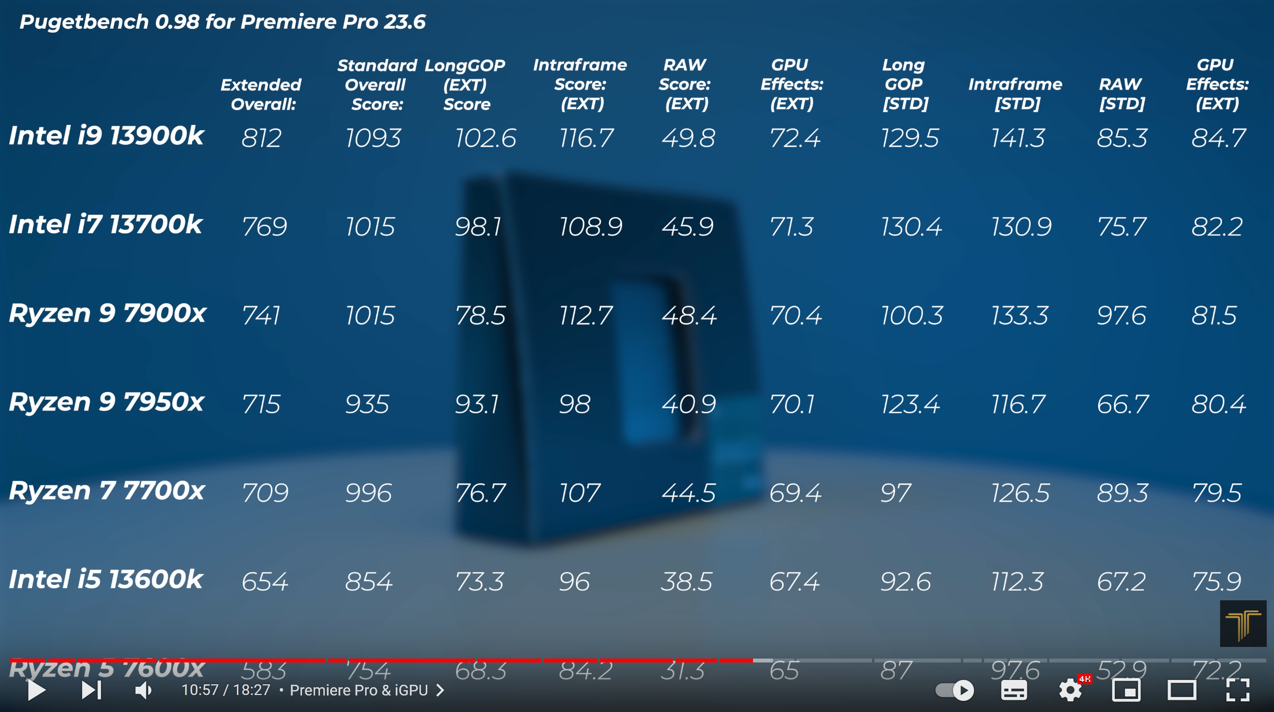 求问因特尔13700k和7900x该选哪个？ NGA玩家社区
