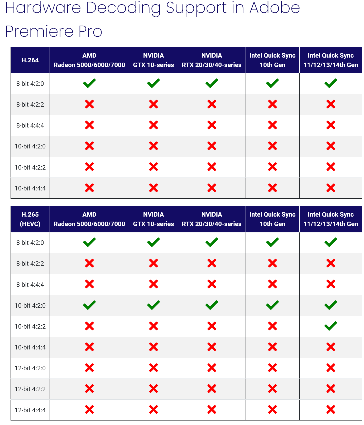 求问因特尔13700k和7900x该选哪个？ NGA玩家社区