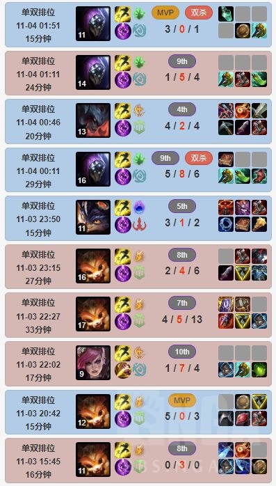 [国际赛事] JDG全员，这个点了还在rank NGA玩家社区