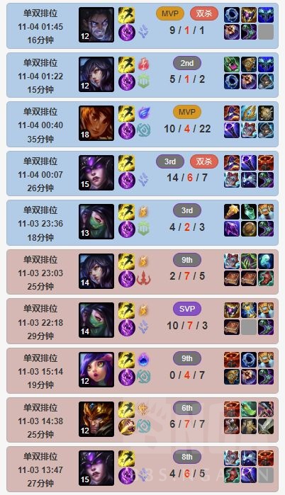 [国际赛事] JDG全员，这个点了还在rank 178