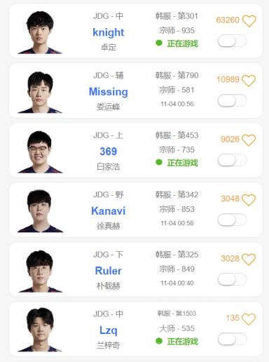 [国际赛事] JDG全员，这个点了还在rank NGA玩家社区