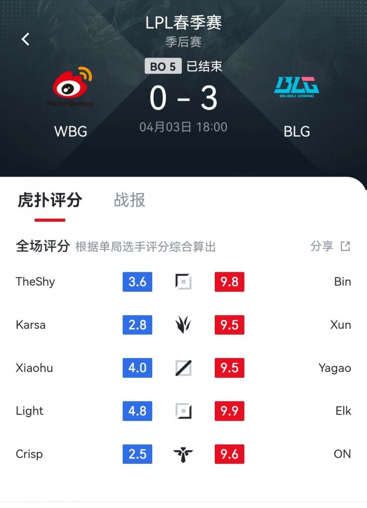 [国际赛事]其实四强wbg打blg也是很有故事性的吧。 NGA玩家社区