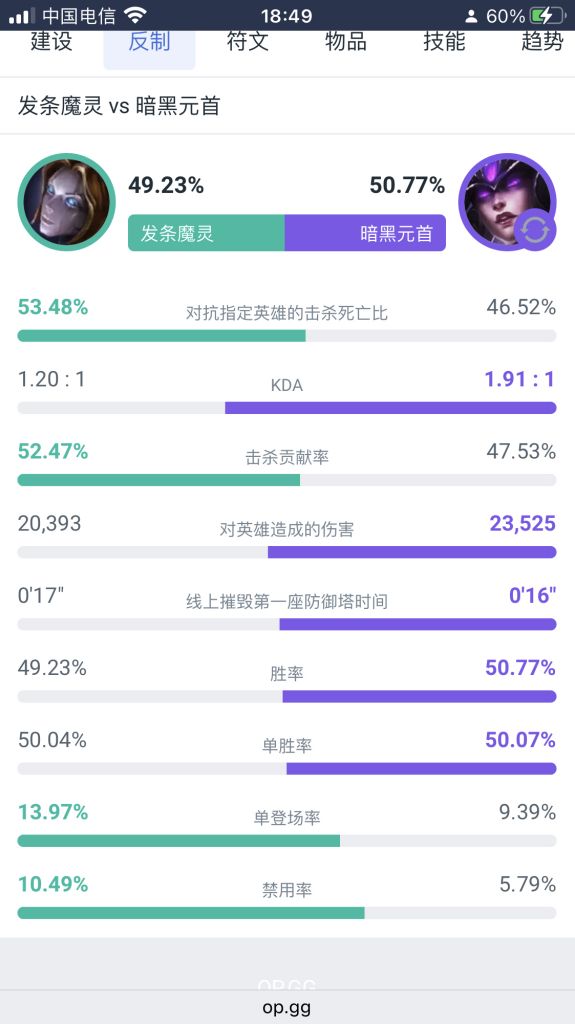 [国际赛事]这把左手打bdd为啥没线权啊？ NGA玩家社区