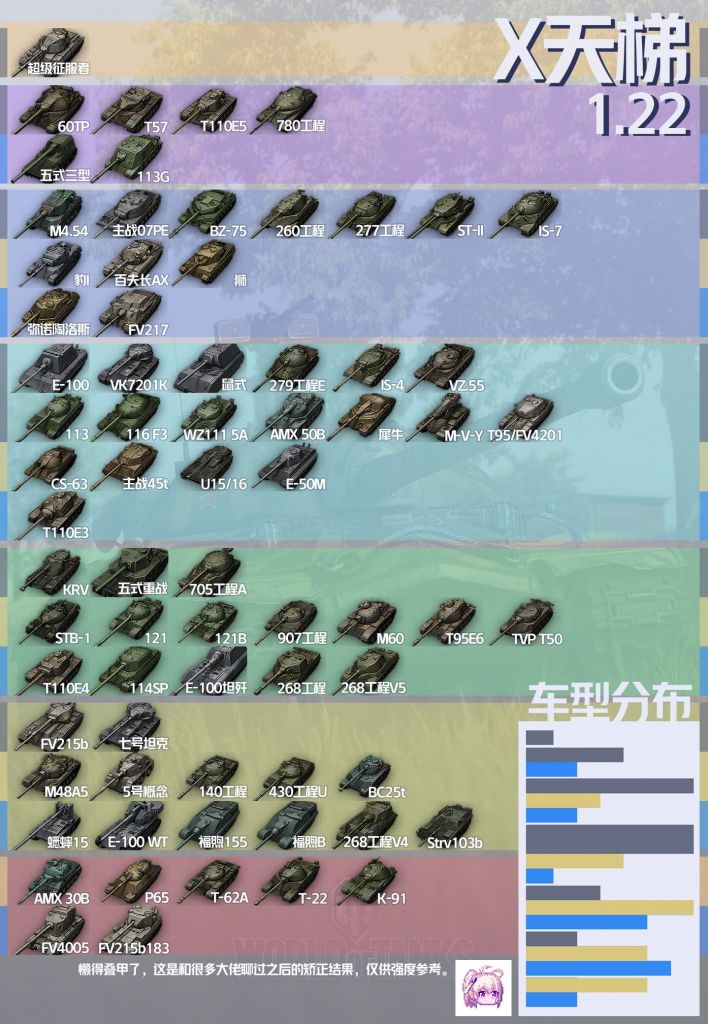 看微信公众号的排行图片E3和E4挺强势吖 NGA玩家社区