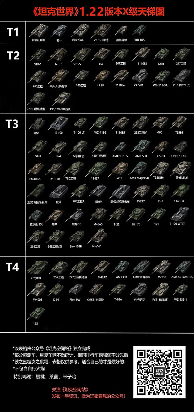 看微信公众号的排行图片E3和E4挺强势吖 NGA玩家社区