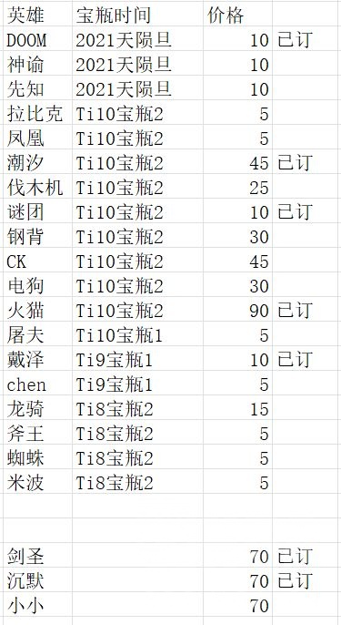 出Ti8、9、10和天陨旦的部分宝瓶，大概价格在图中，看上的可以加好友议价 NGA玩家社区