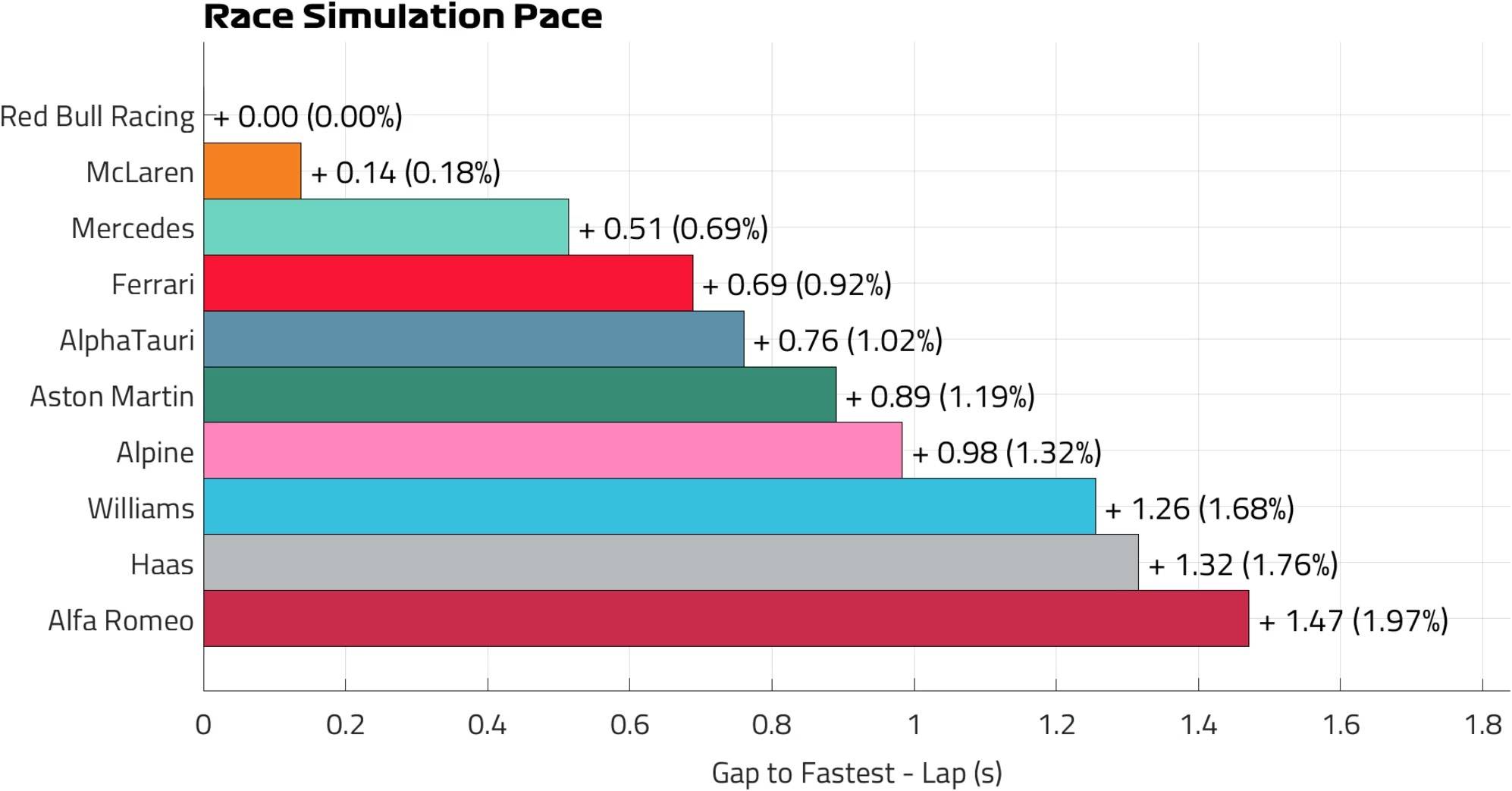 [F1] 2023赛季 巴西大奖赛 直播讨论 NGA玩家社区