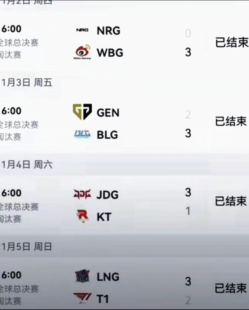 [国际赛事]赛前押定离手，LNG-T1几比几！ NGA玩家社区