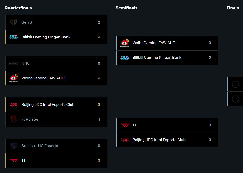 [国际赛事]更新四强赛赛程 WBG T1蓝色方(四强靠抛硬币 NGA玩家社区