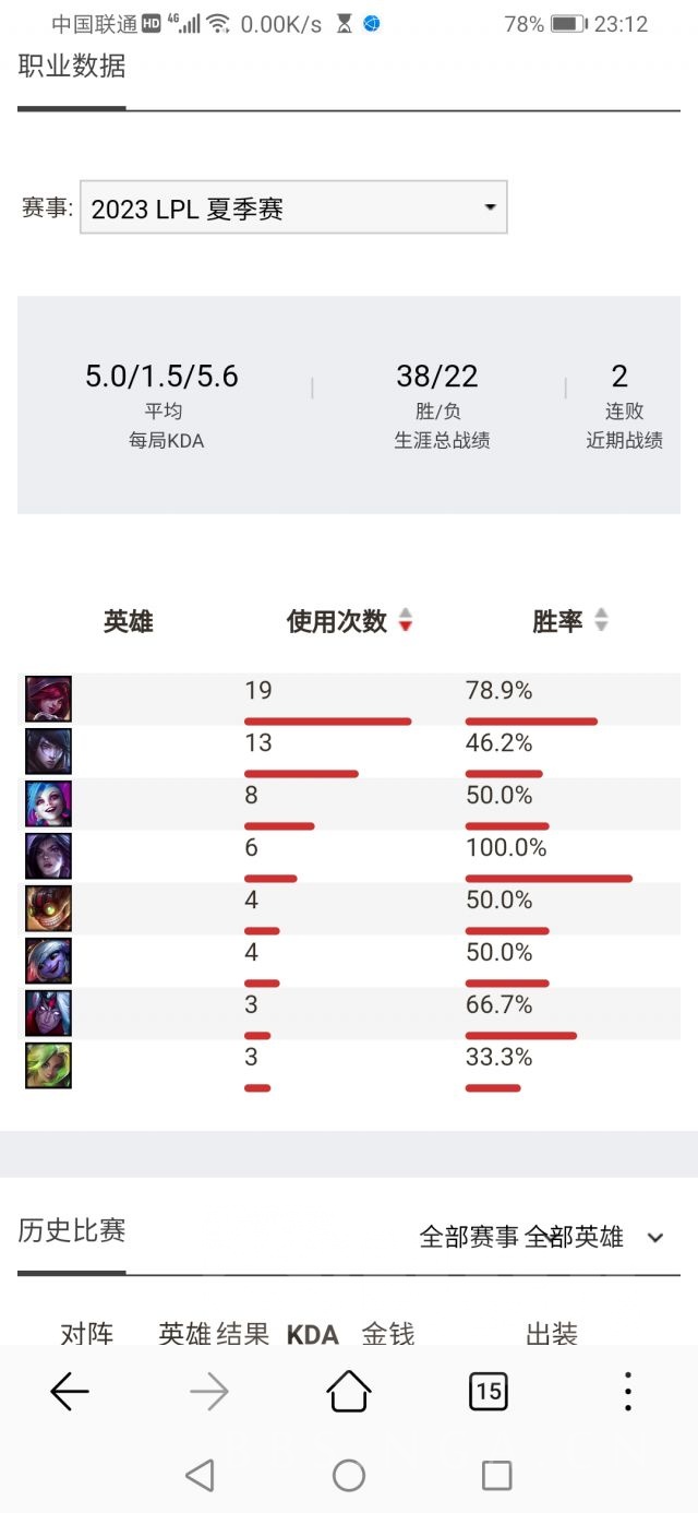 [国际赛事]gala今年常规赛季后赛玩过啥AD NGA玩家社区