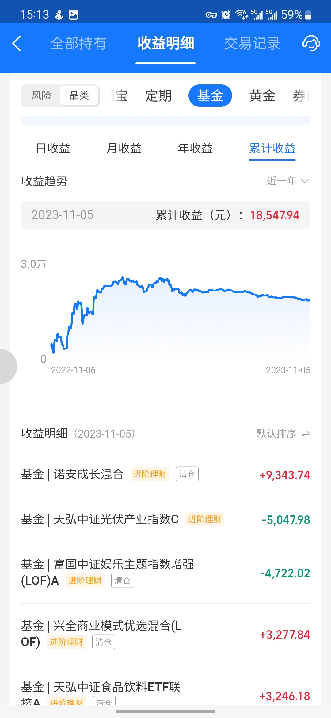 准备用5W买基金股票 NGA玩家社区
