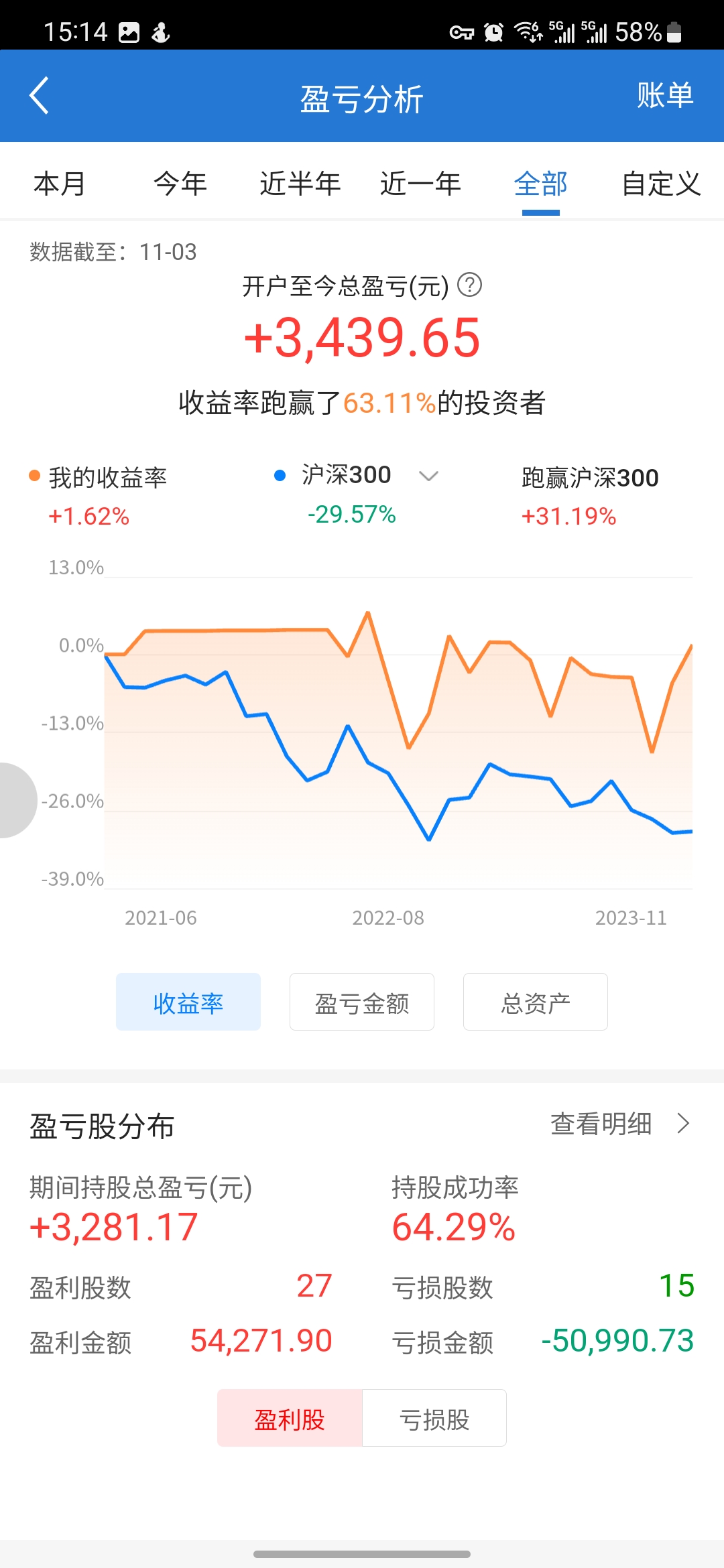 准备用5W买基金股票 NGA玩家社区