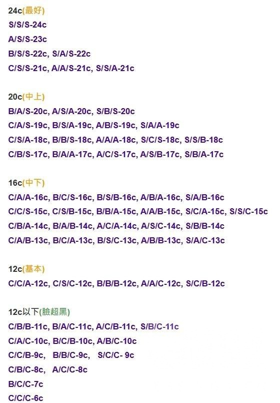 [攻略] 装备制造，强化，分解，刷粉尘，炼制，词条洗练 NGA玩家社区