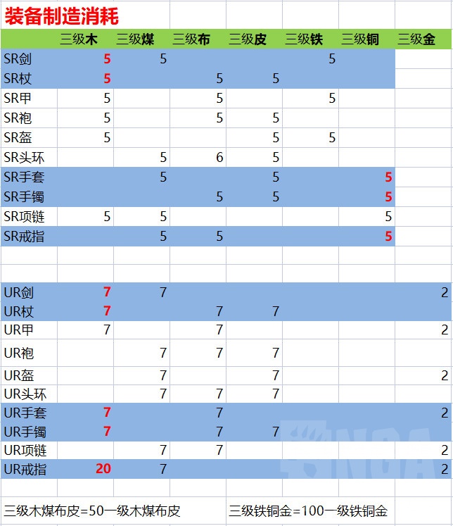 [攻略] 装备制造，强化，分解，刷粉尘，炼制，词条洗练 NGA玩家社区