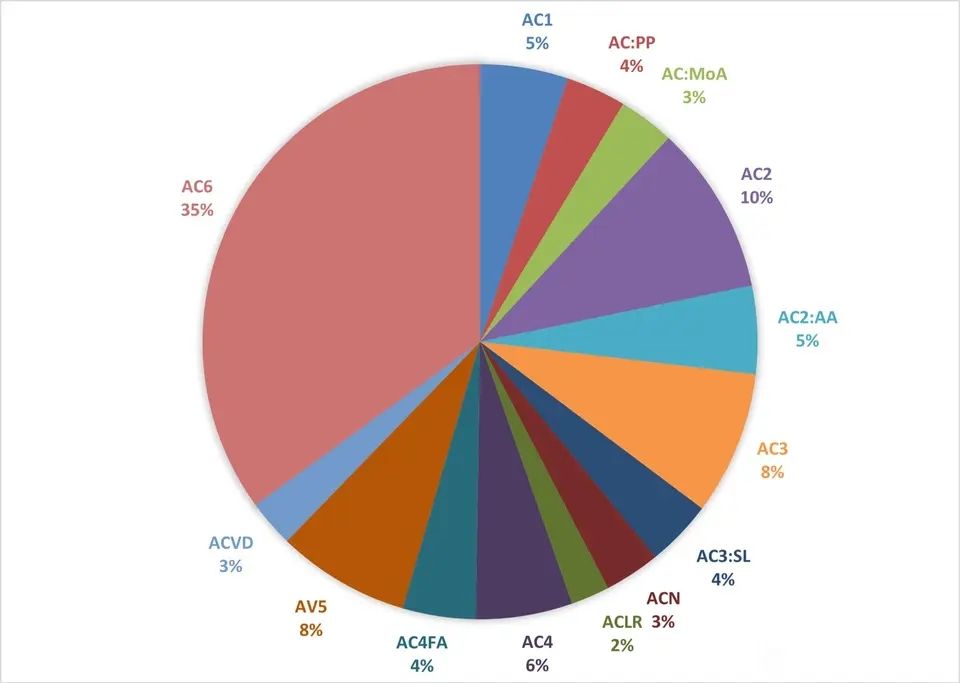 据角川决算报告显示，AC6日本国内销量达到70万 NGA玩家社区