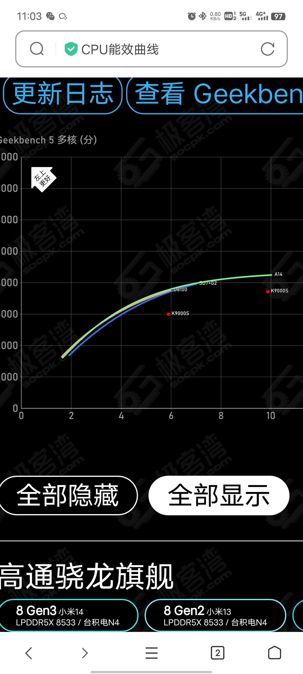 看极客湾评测的能效曲线，9000s的真实水平连865都不如 NGA玩家社区