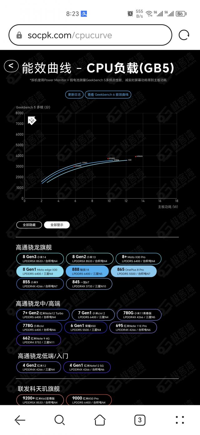 看极客湾评测的能效曲线，9000s的真实水平连865都不如 NGA玩家社区