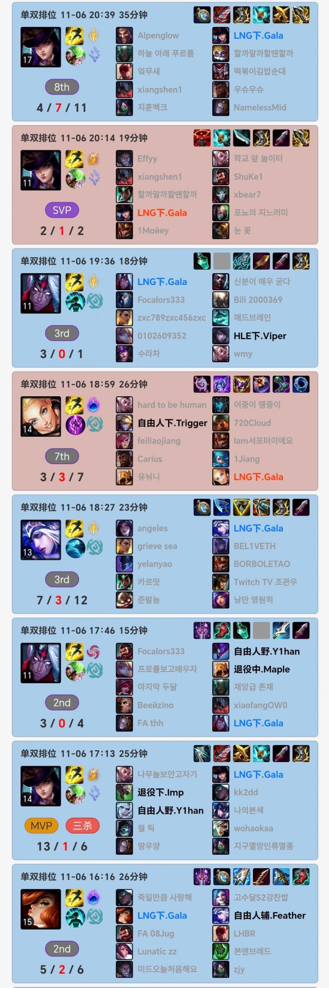 [国际赛事]gala今天还在打rank NGA玩家社区