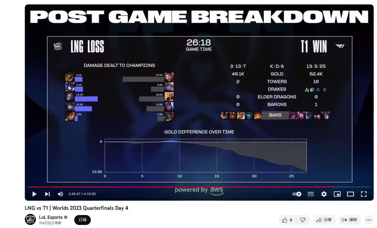 [国际赛事]LPL玩不起？lng 第三把数据面板完全对不上 NGA玩家社区