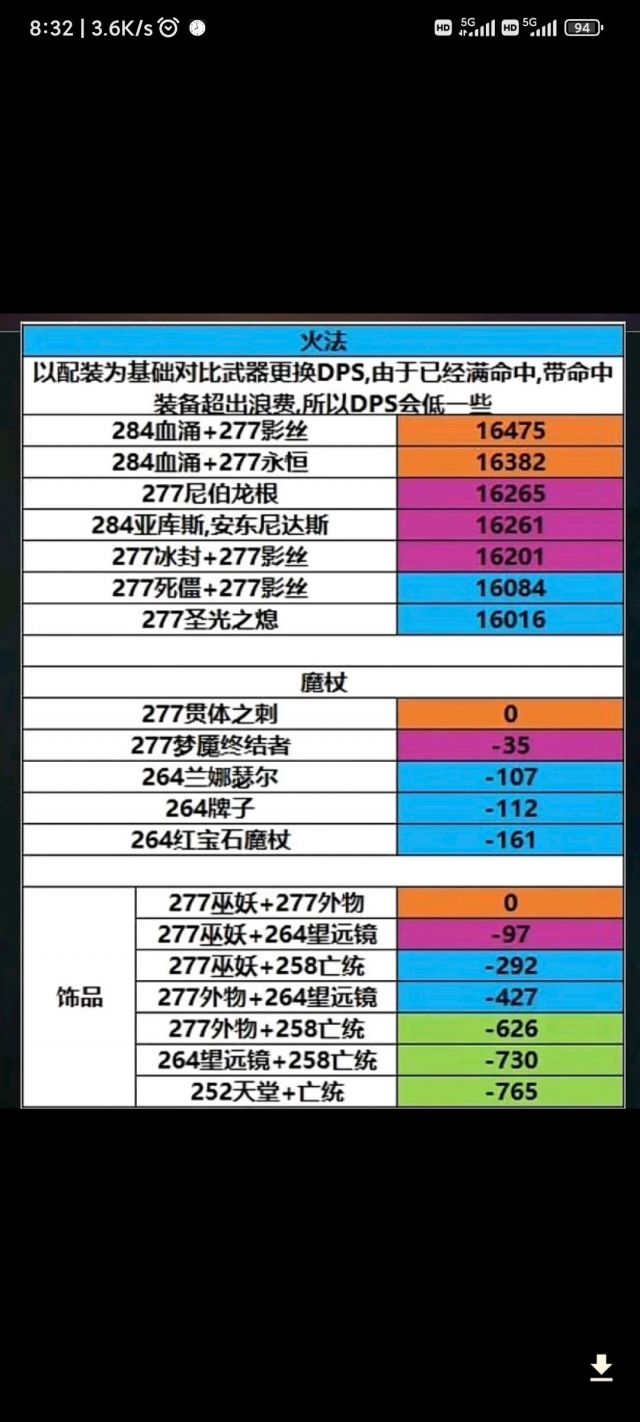 264护符匣和264骨灰盒哪个好？ NGA玩家社区