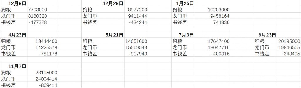 [抛砖引玉] 流水的十万大C，铁打的基建幻神——我必须精二vvan！ 178