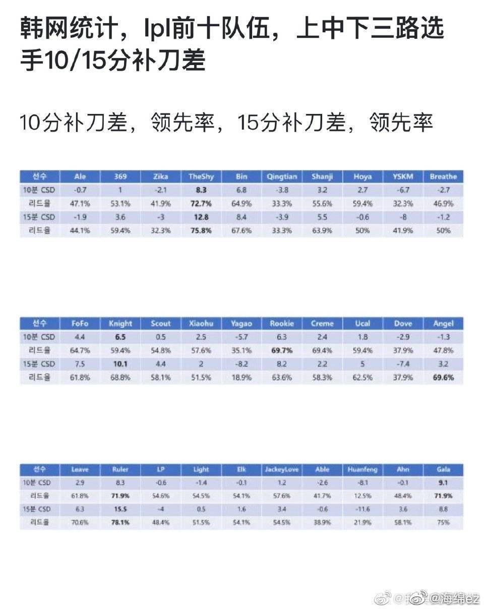 lng和gala的节奏 NGA玩家社区