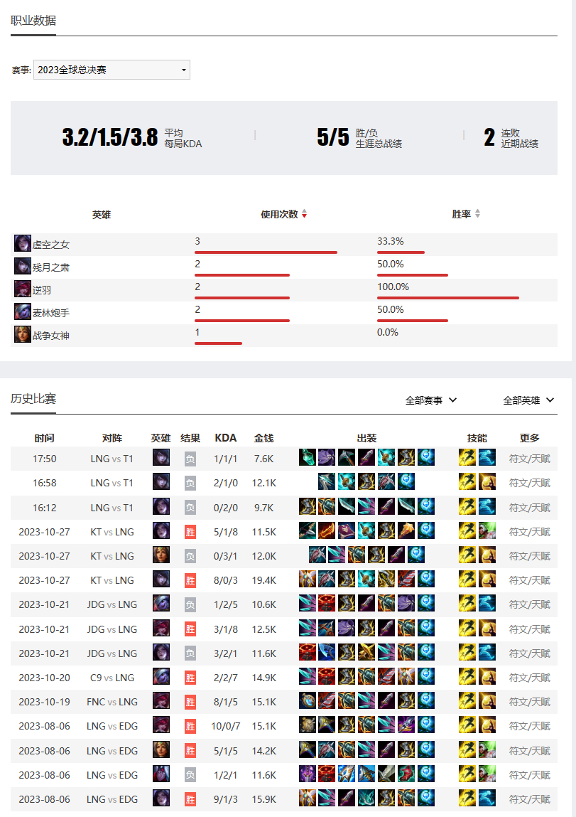 [本赛区赛事]Gala给我盖棺定论 NGA玩家社区