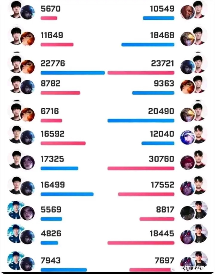 [本赛区赛事]Gala给我盖棺定论 NGA玩家社区