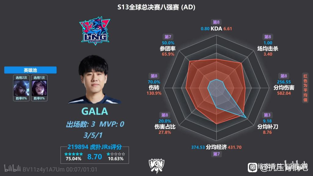 [本赛区赛事]Gala给我盖棺定论 NGA玩家社区