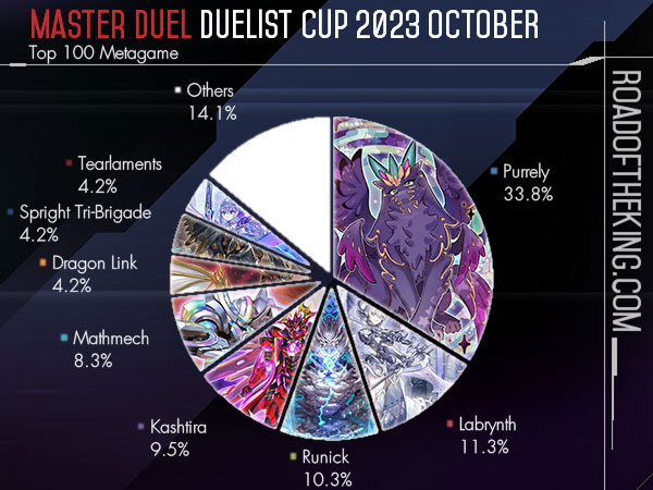 DC杯饼图 NGA玩家社区