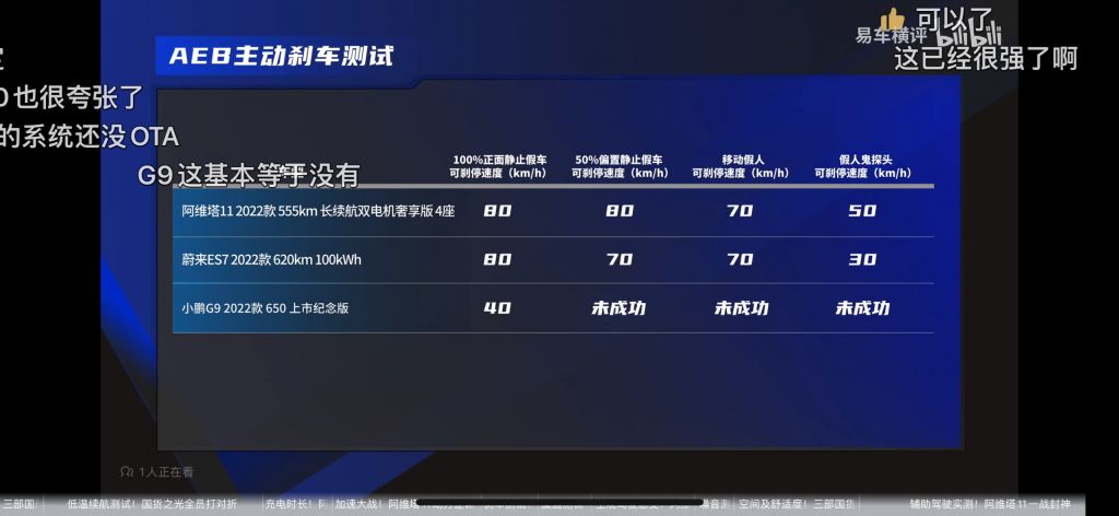 来说说蔚小理三家的aeb NGA玩家社区