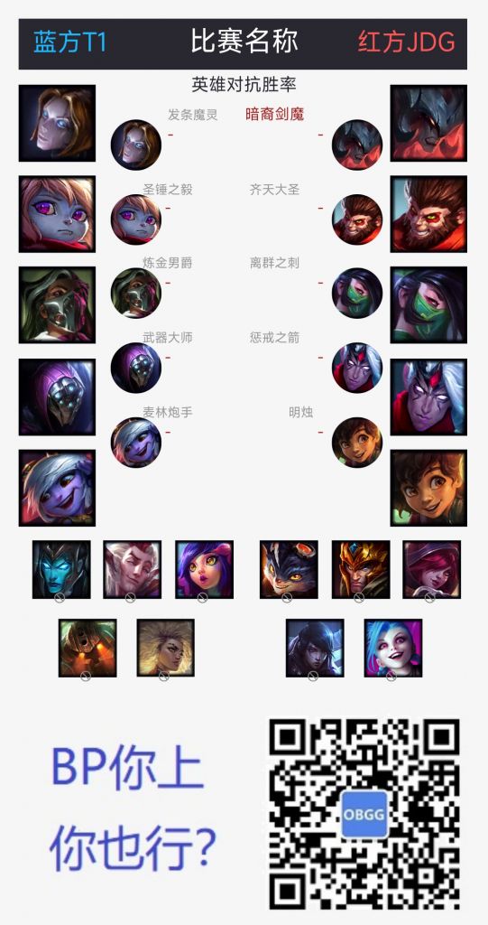 [国际赛事]做了个T1蓝JDG红的bp，各位给参考参考? 178