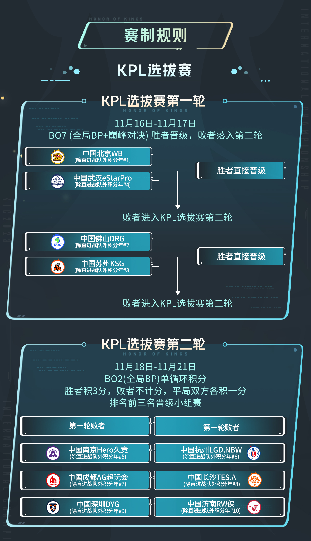 迎光，向世界！2023年王者荣耀世界冠军杯(KIC)即将开启！ NGA玩家社区