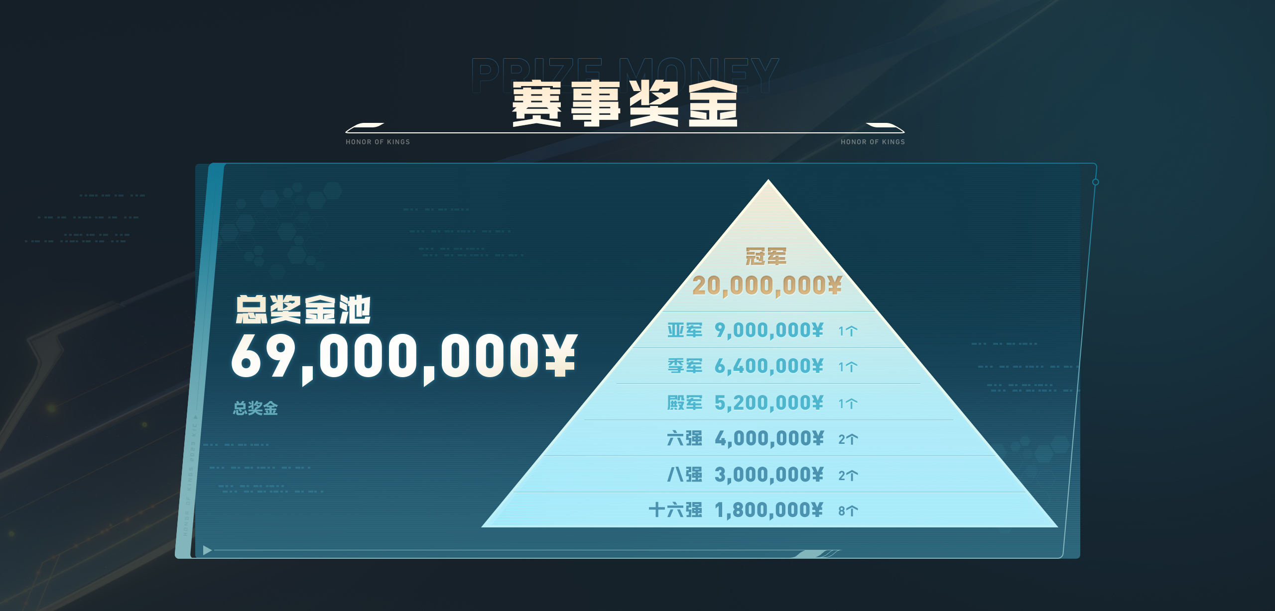 迎光，向世界！2023年王者荣耀世界冠军杯(KIC)即将开启！ NGA玩家社区