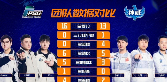 《街头篮球》FSPL职业组首秀 年轻新秀点燃赛场内外 NGA玩家社区