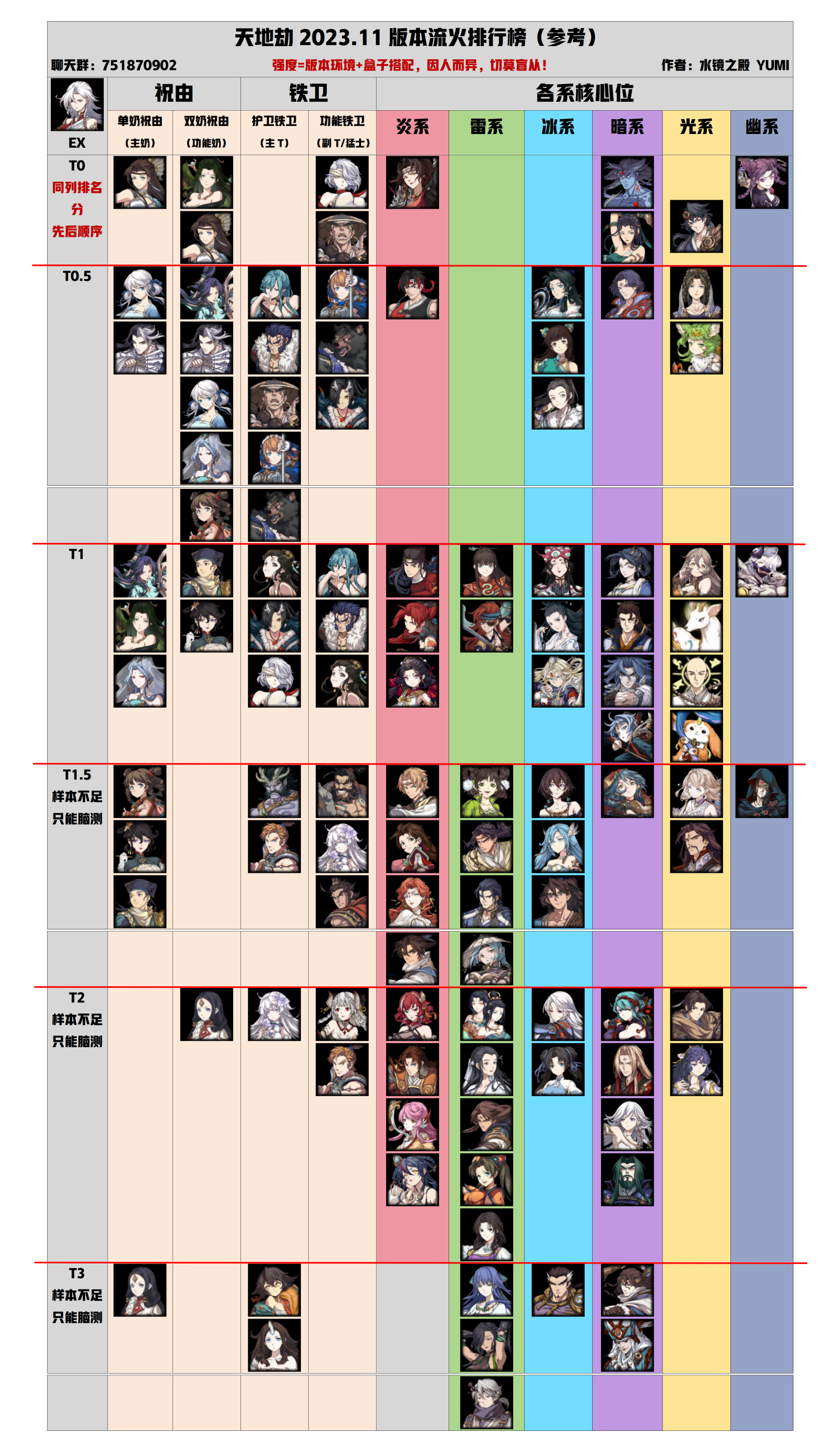 [攻略心得] 天地劫23年11月流火排行榜：从版本环境到BOX搭配 NGA玩家社区