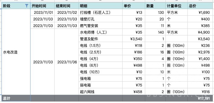 [家装日记] 修行开始——预算15w搞定套内150平硬装 178
