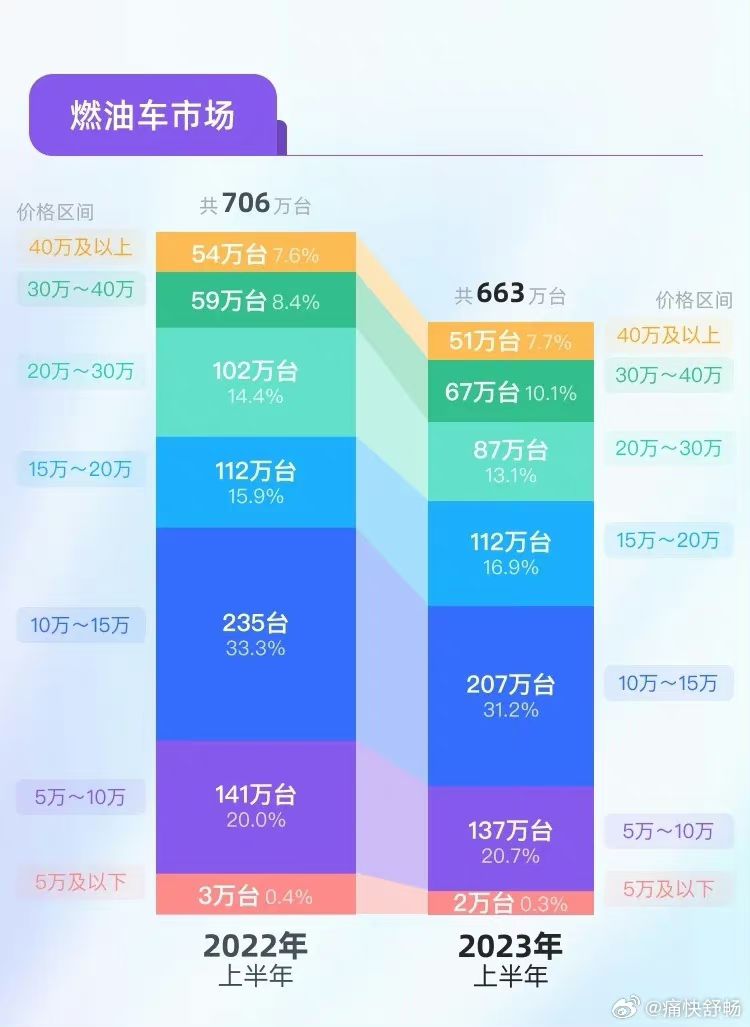 想问5-10w的车为什么论坛没啥人说，明明也是广大群众的需求 NGA玩家社区