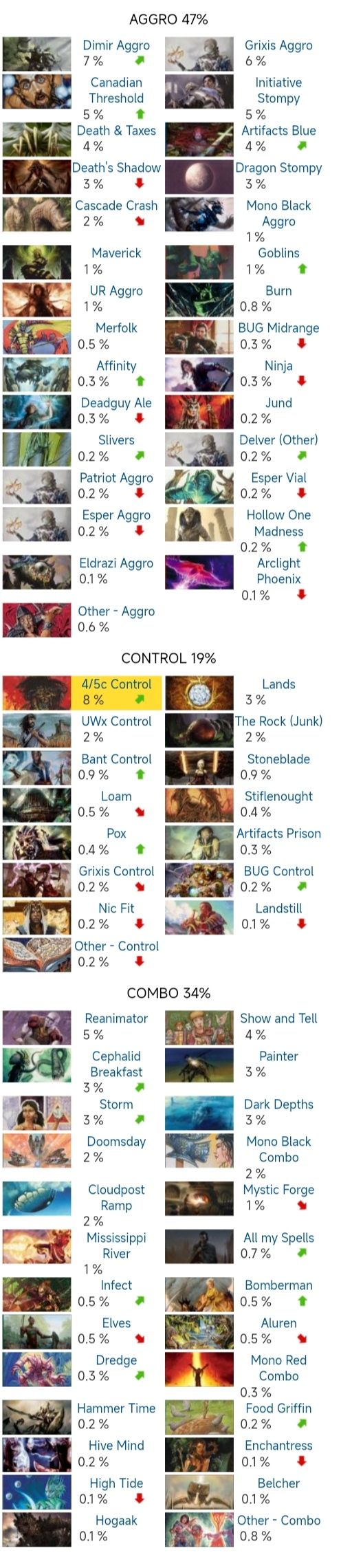 [游戏王氵]有没有人能用万智牌的说法形容一下游戏王历史上从征龙开始的诸多主流超主流？ NGA玩家社区