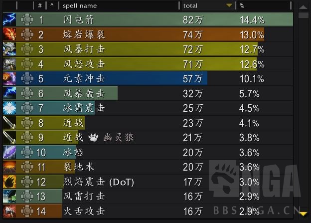 增强萨新天赋疑似有bug 178