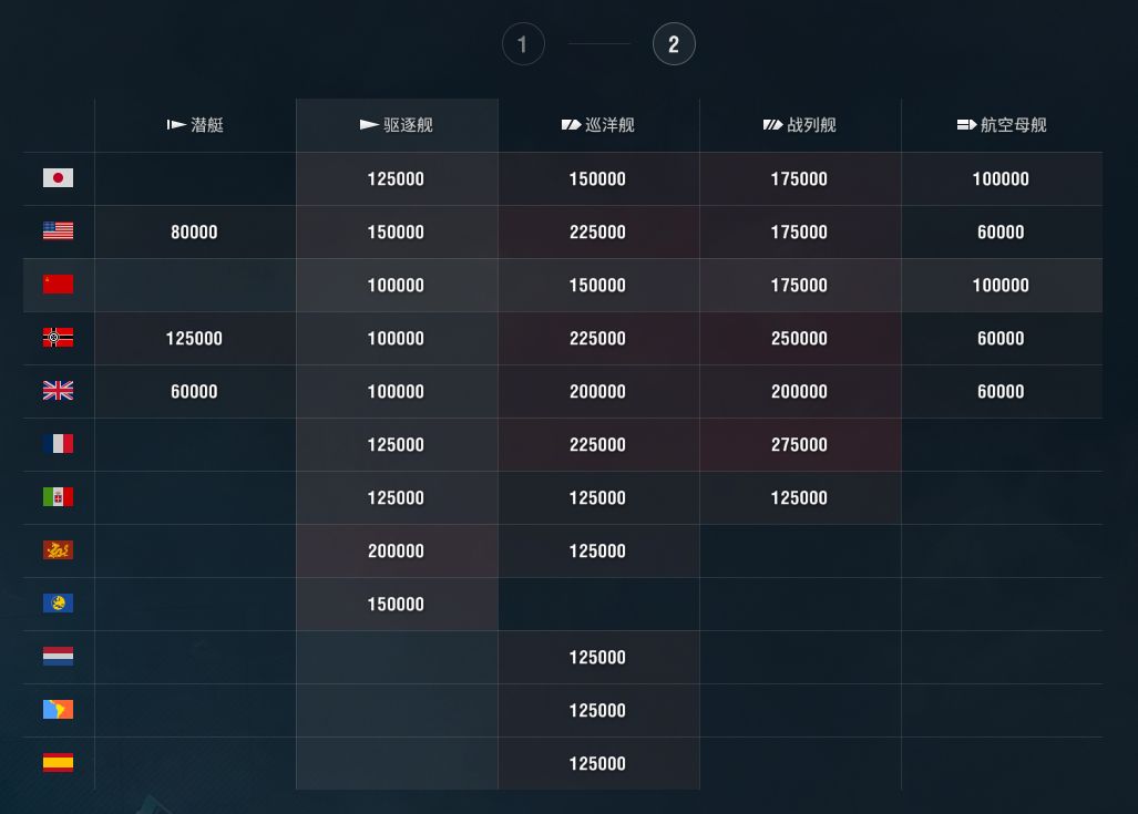 4800代币打完 NGA玩家社区