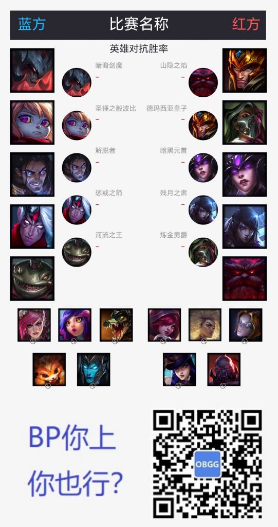 [联盟赛事]和朋友模拟了一轮bp，jdg(红)对阵t1(蓝) NGA玩家社区