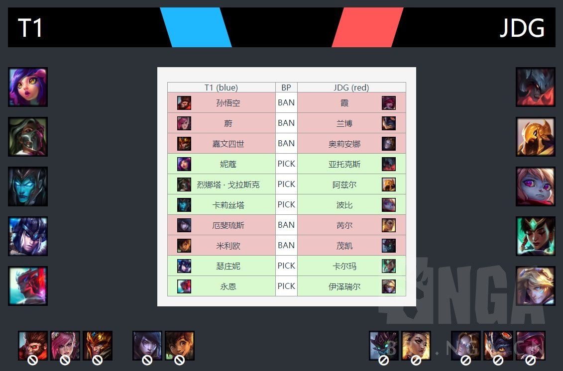[国际赛事] 谁来模拟一下JDG打T1的BP，我蓝色方T1，你红色方JDG 178