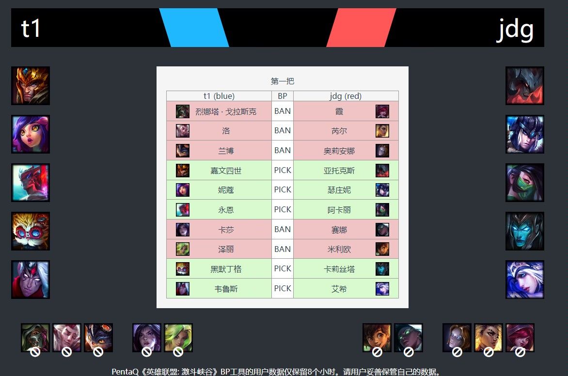 [联盟赛事]和朋友模拟了一轮bp，jdg(红)对阵t1(蓝) NGA玩家社区