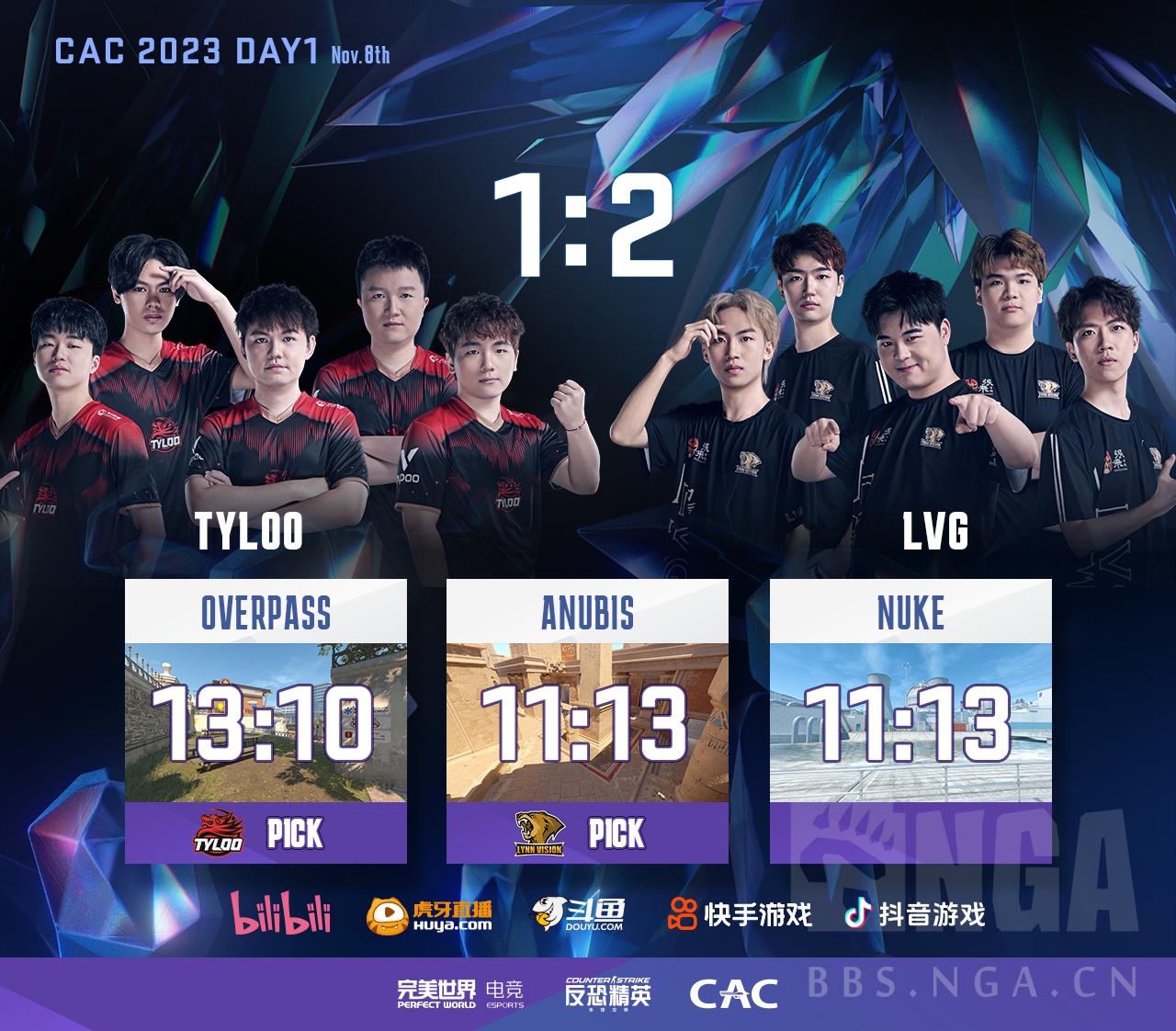 Astralis昂首挺进4强！ENCE、LVG晋级6强。今天FaZe、MOUZ登场 NGA玩家社区