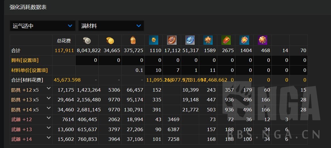 [国服]辣么问题来了，1430到1475需要多少金捏？ NGA玩家社区