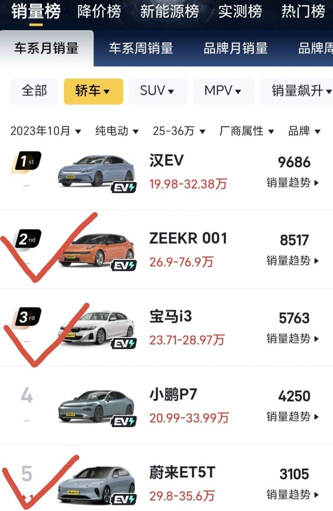 (10月)25到35万纯电轿车销量排行，S7主要对手 NGA玩家社区