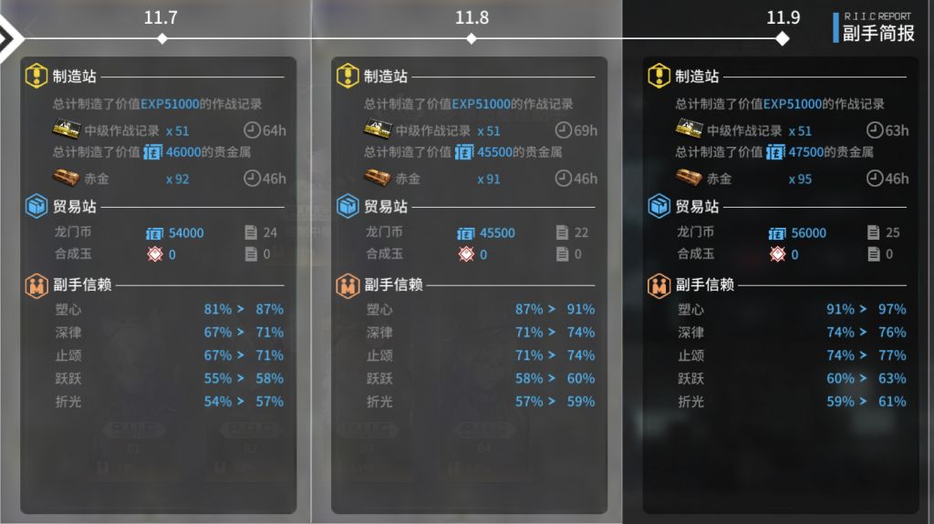 [闲谈交流] 252基建已经忍不下去了，求推荐整改方法 NGA玩家社区