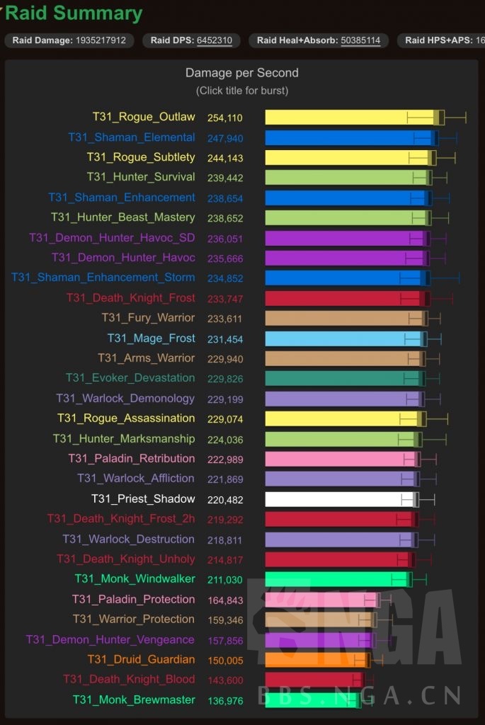转自议事厅，t31 simc排名 NGA玩家社区