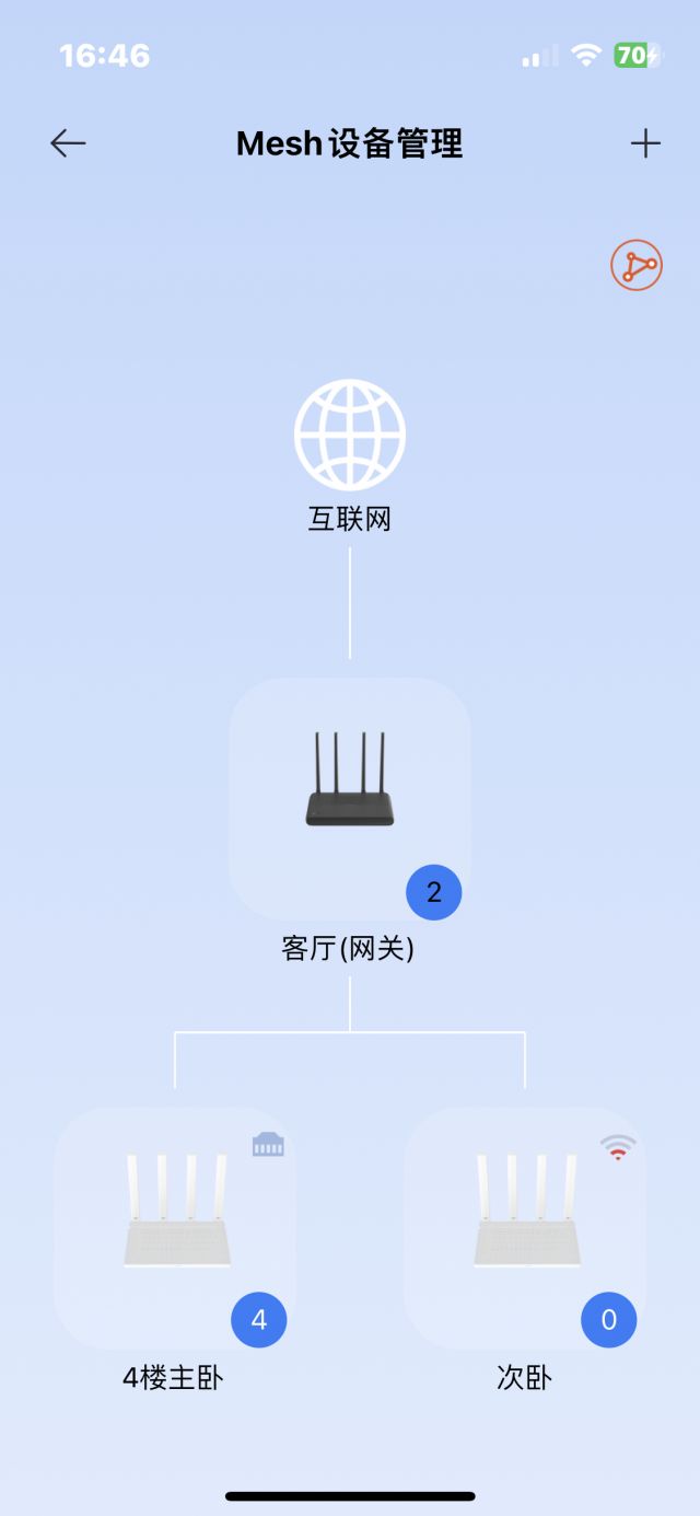 mesh组网，请教下可以这样组吗？ NGA玩家社区